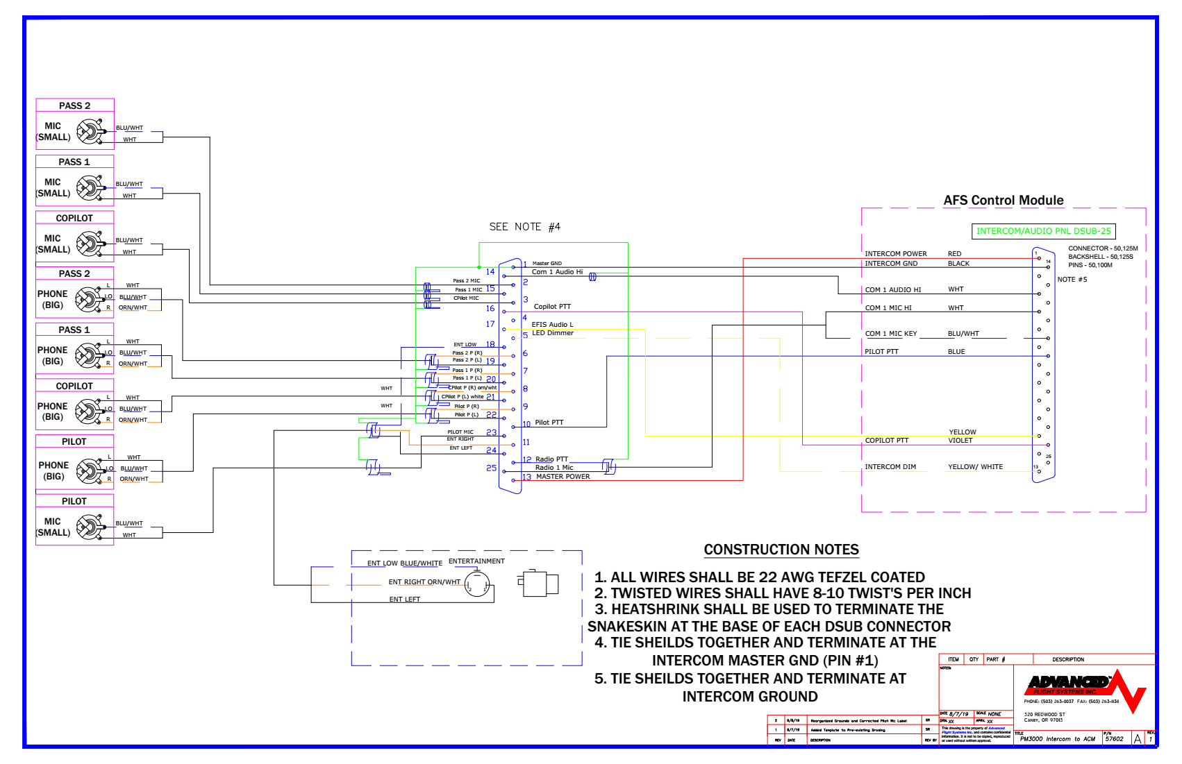 57602 R2 PM3000 to ACM – Advanced Flight Systems